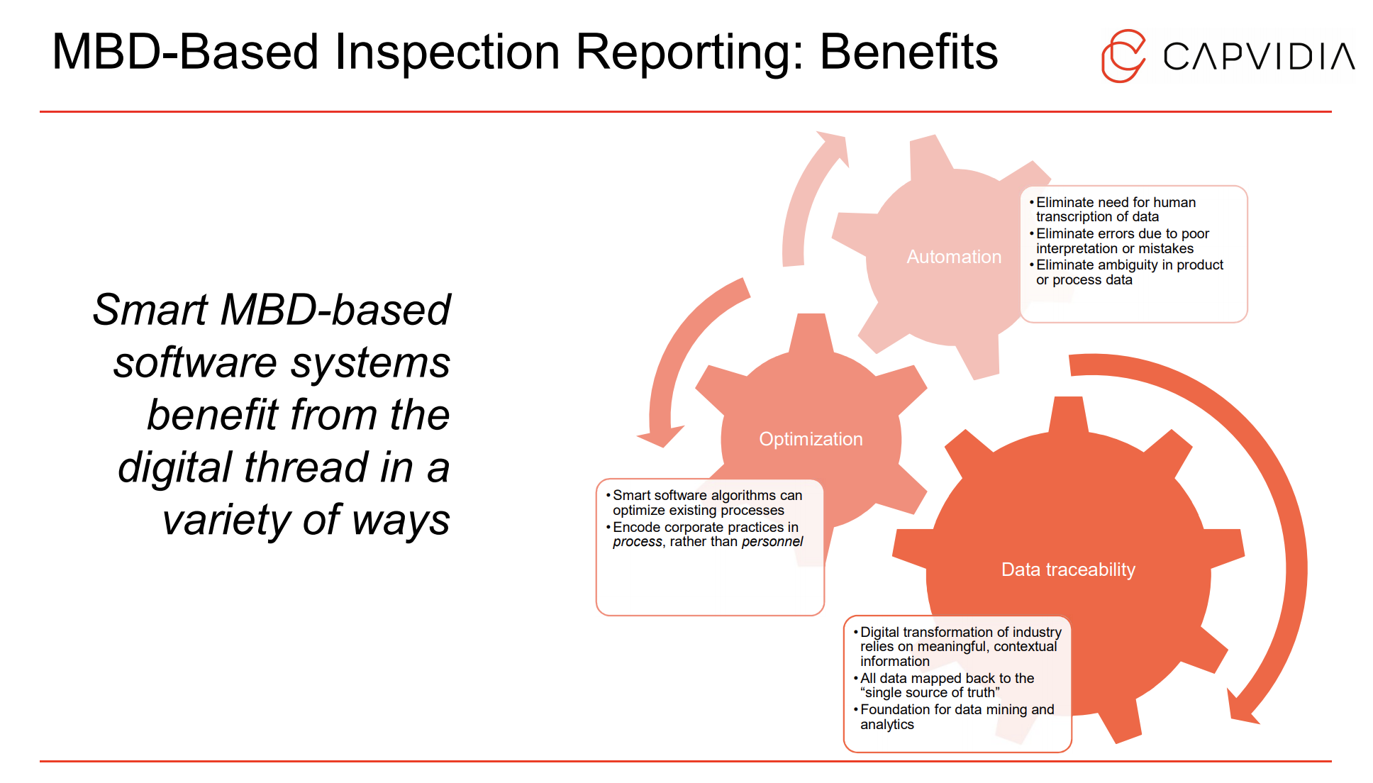 Automated AS9102 FAI Report with Model-Based Definition
